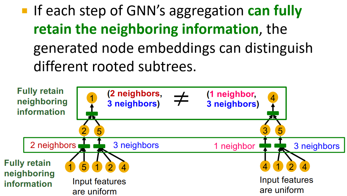 cs224w（图机器学习）2021冬季课程学习笔记11 Theory of Graph Neural Networks_224w 笔记-CSDN博客
