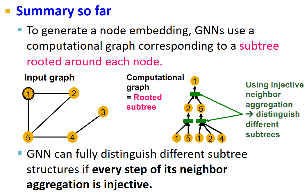 cs224w（图机器学习）2021冬季课程学习笔记11 Theory of Graph Neural Networks_224w 笔记-CSDN博客