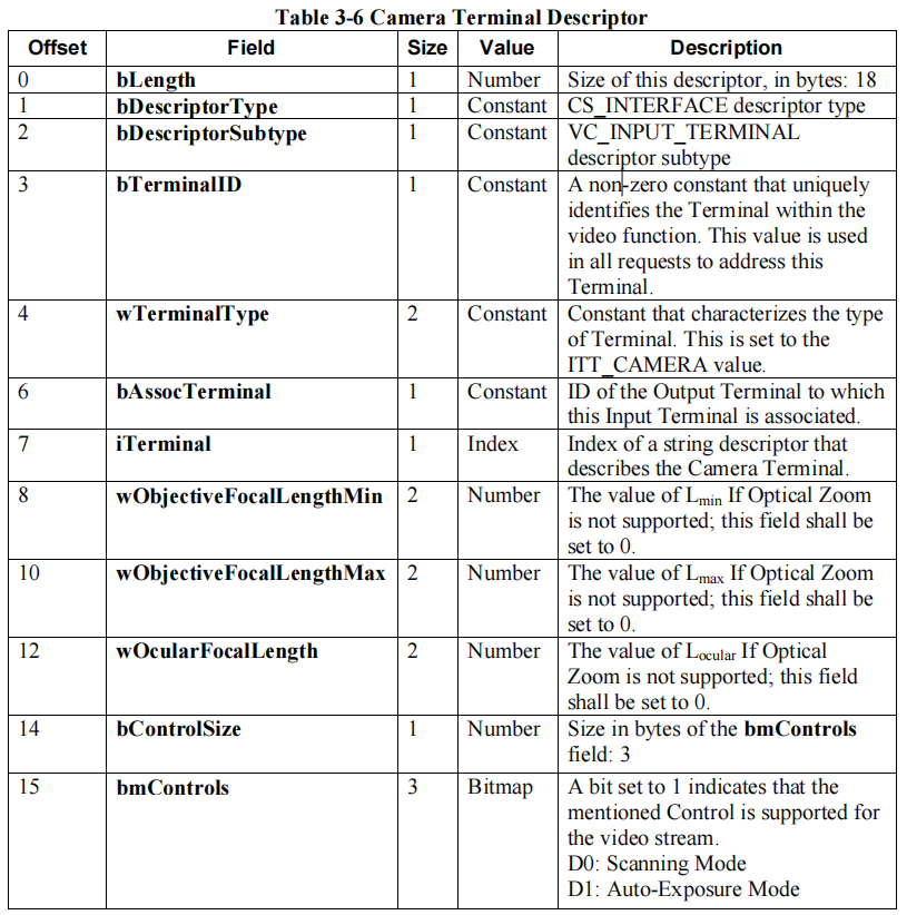 关于UVC PTZ功能_linuxuvcptz-CSDN博客