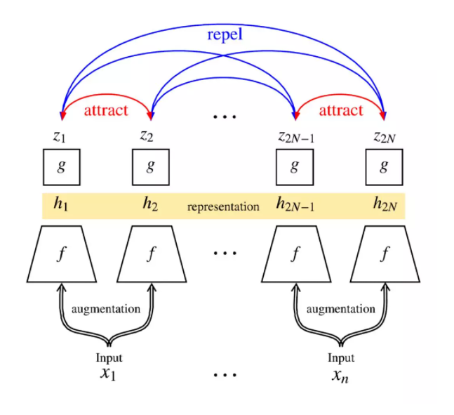 论文阅读笔记（6）---SimCLR_simclr使用-CSDN博客