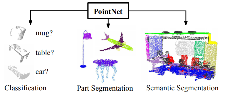 点云网络的论文理解（一）-点云网络的提出 PointNet : Deep Learning on Point Sets for 3D Classification and ...
