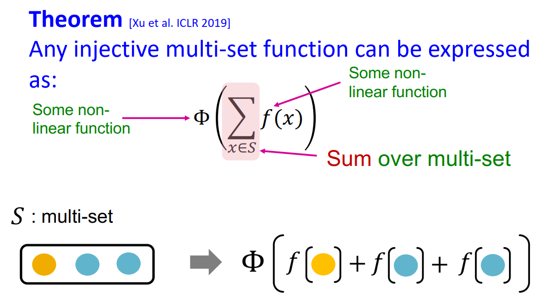 cs224w（图机器学习）2021冬季课程学习笔记11 Theory of Graph Neural Networks_224w 笔记-CSDN博客