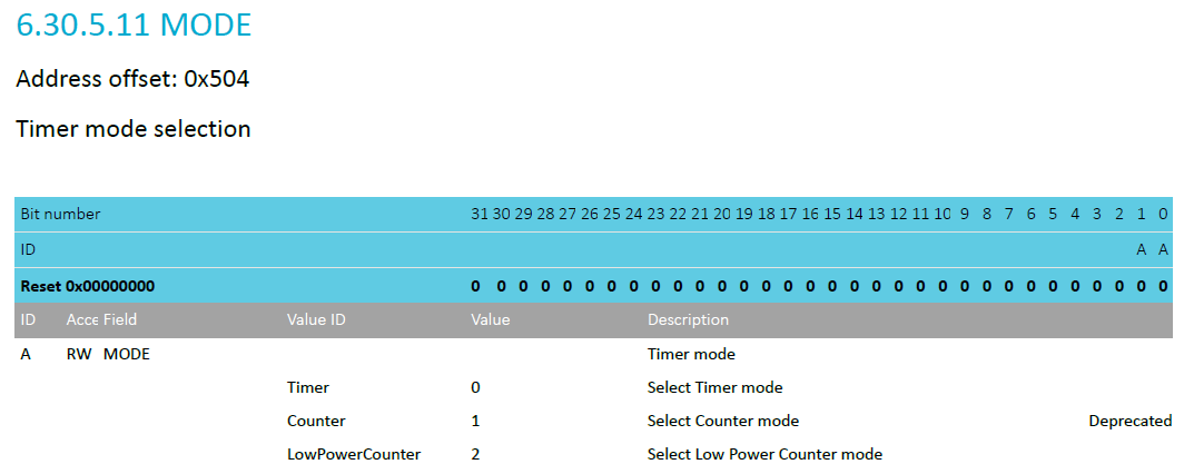 nRFx TIMER_nrf的时间转换-CSDN博客