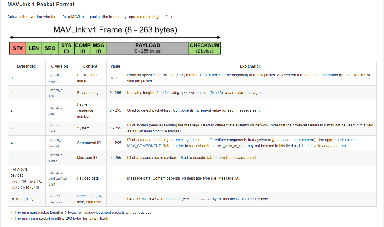 MAVLINK包的校验方法_mavlink crc校验-CSDN博客