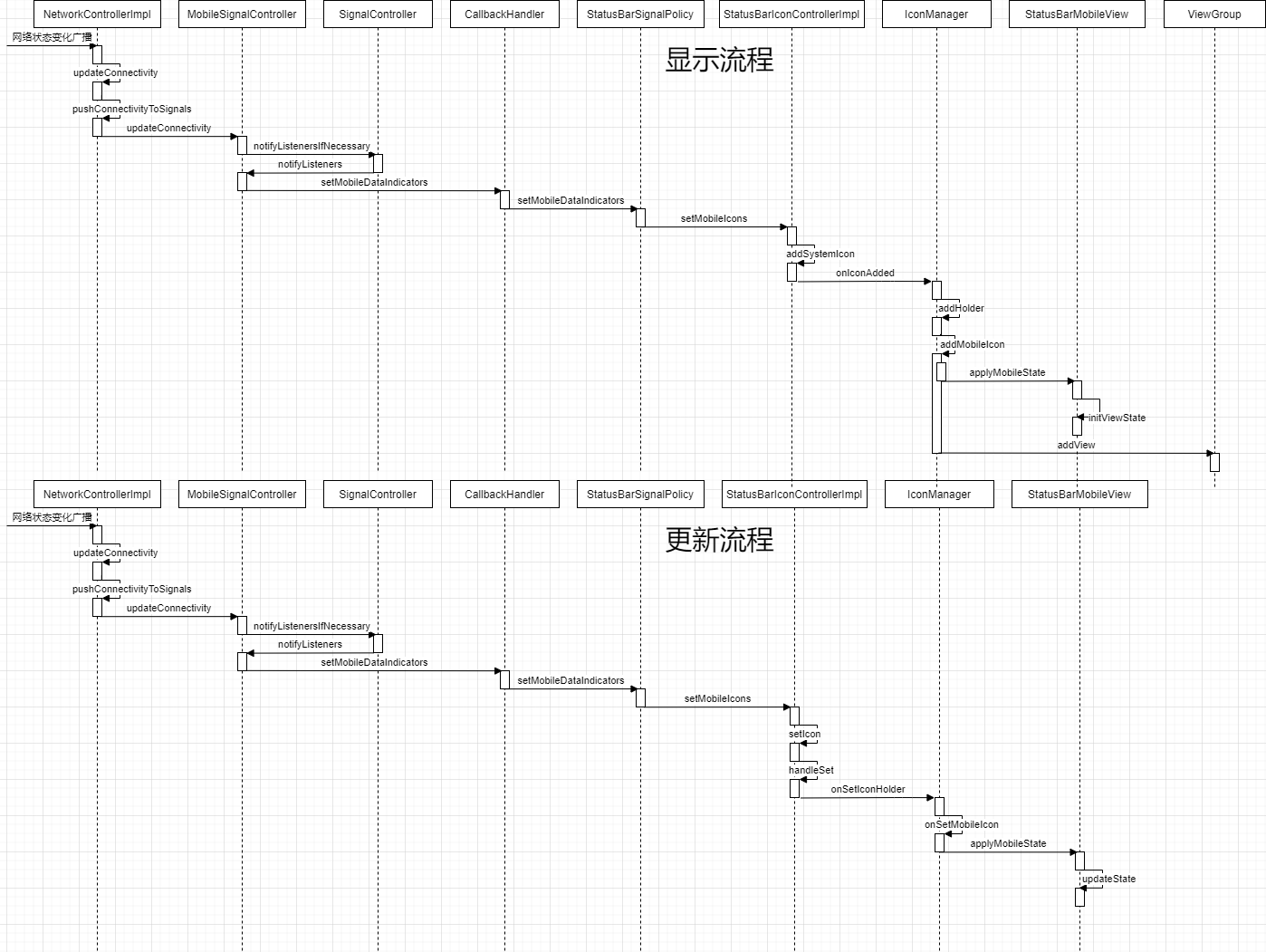 Android SystemUI 状态栏网络图标显示分析（Android 11）_wifi按钮是如何 在andorid 状态栏显示的?在carsystemui中如何实现?-CSDN博客