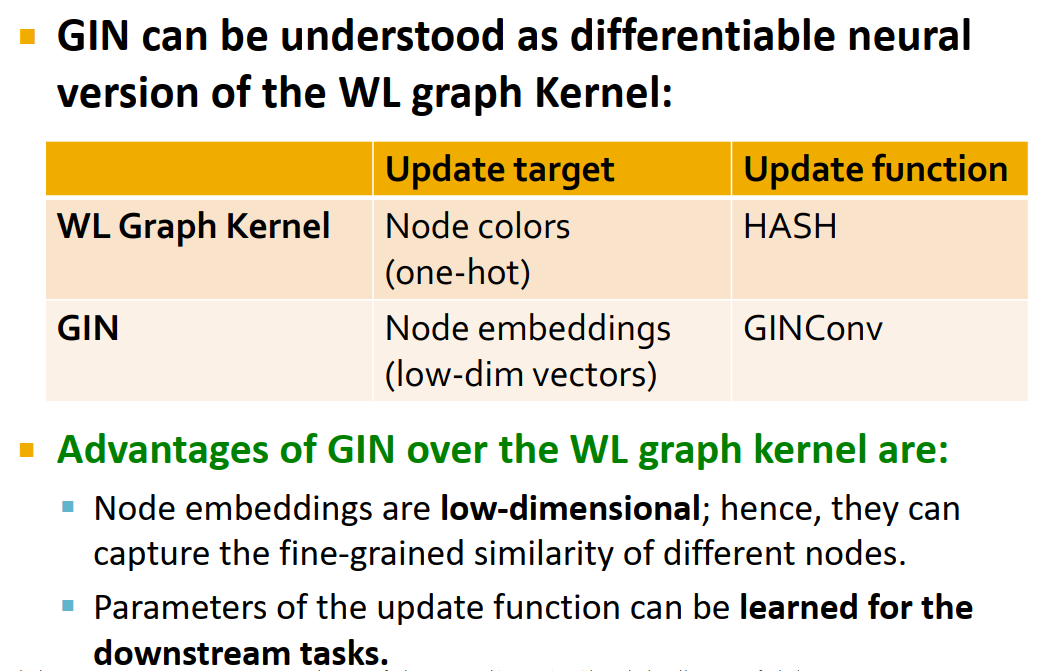 cs224w（图机器学习）2021冬季课程学习笔记11 Theory of Graph Neural Networks_224w 笔记-CSDN博客