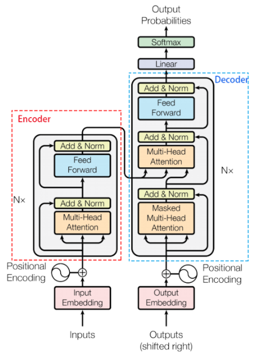 Transformer超详细整理_transformer token-CSDN博客