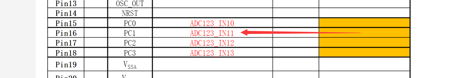 RT_Thread学习笔记(4) ADC使用_rtthread adc-CSDN博客