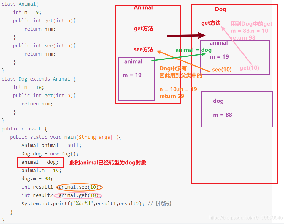 Java期末复习零碎知识点（《Java2实用教程》题库整理）_表达式"89762.34".matches("[0-9.]+")的值是 true-CSDN博客