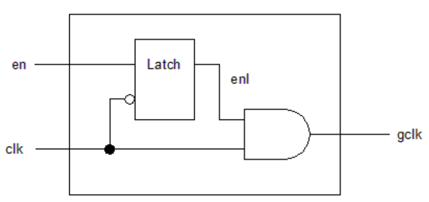低功耗验证 (一) CMOS基础，功耗分类，低功耗方法-CSDN博客