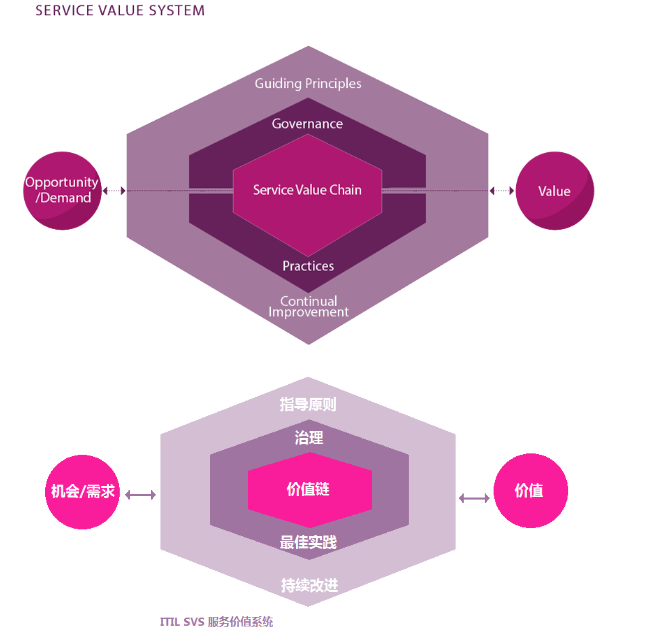 ITIL4服务管理的新思路与实践案例介绍_it服务管理例子-CSDN博客