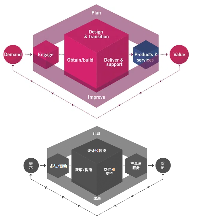 ITIL4服务管理的新思路与实践案例介绍_it服务管理例子-CSDN博客