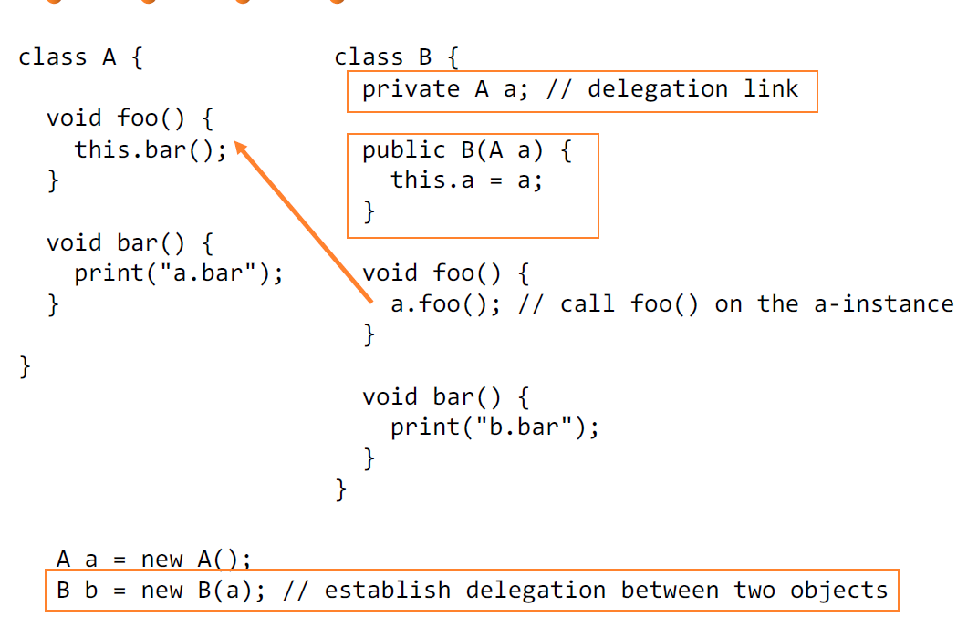 Java中的委托机制-CSDN博客
