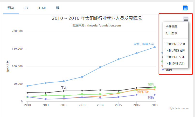 在Vue项目中实现 highchart 图表的导出（下载）功能_highcharts下载功能-CSDN博客