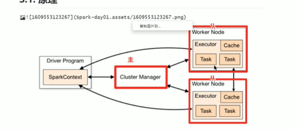 Spark Standalone独立集群模式搭建_spark workers改名slaves-CSDN博客
