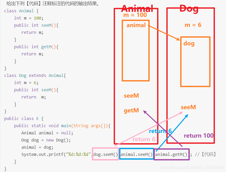 Java期末复习零碎知识点(《java2实用教程》题库整理)表达式8976234matches 0 9 的值是 True