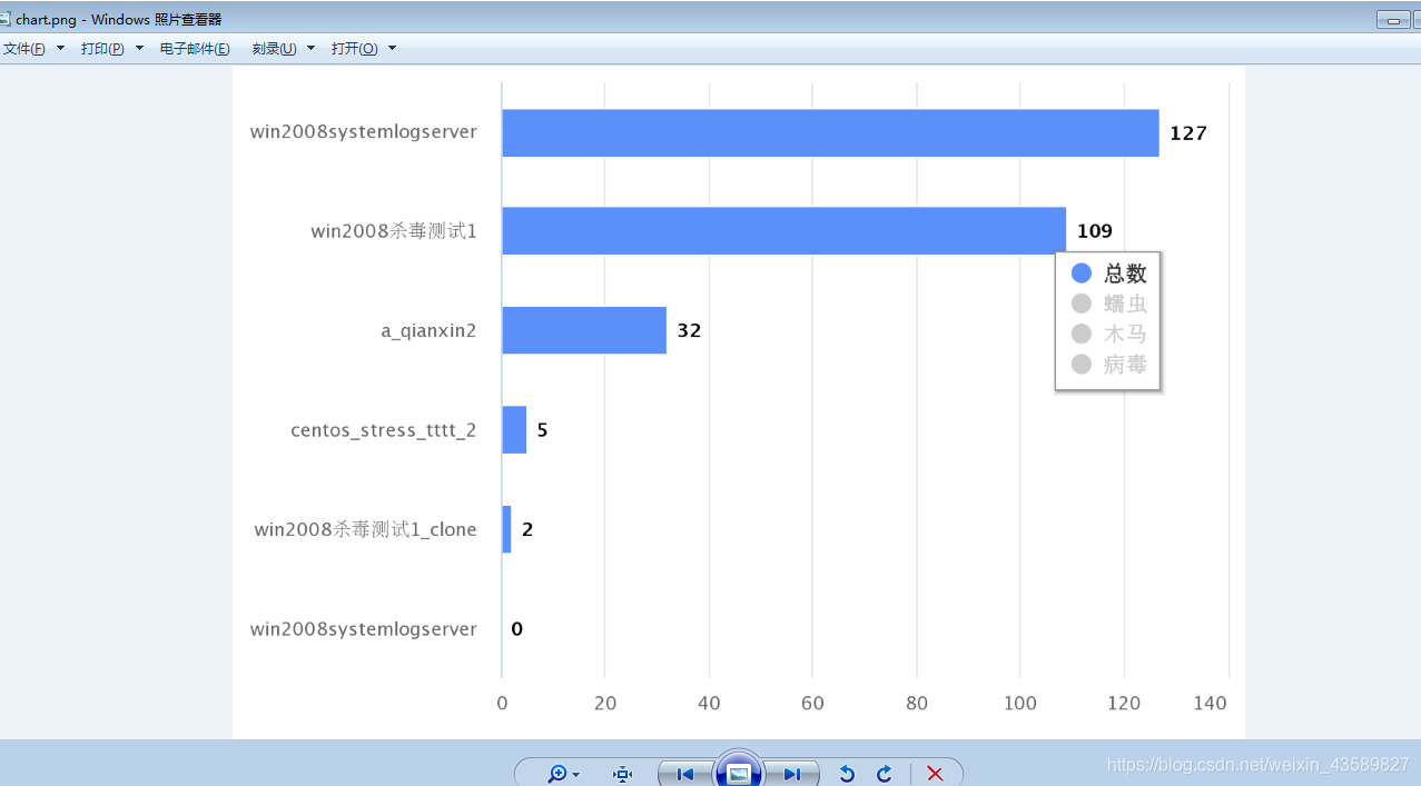 在vue项目中实现 Highchart 图表的导出(下载)功能highcharts下载功能 Csdn博客 3777