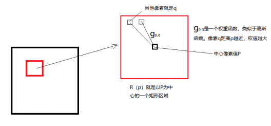 Structure Extraction from Texture via Relative Total Variation-CSDN博客