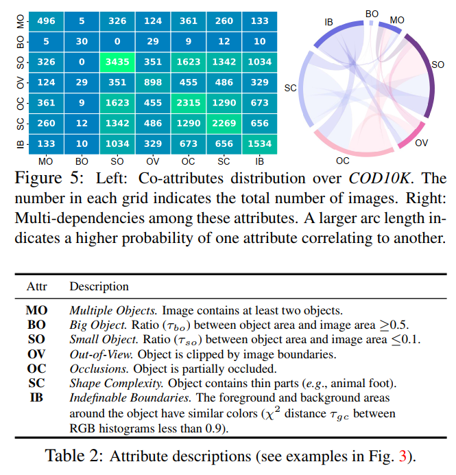 Camouflaged Object Detection-CSDN博客