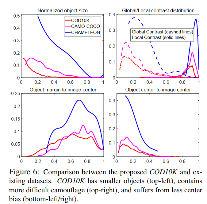 Camouflaged Object Detection Csdn博客