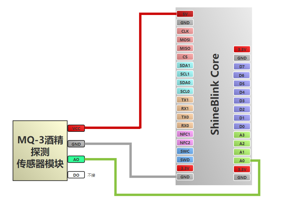 shineblink MQ-3酒精浓度探测-CSDN博客
