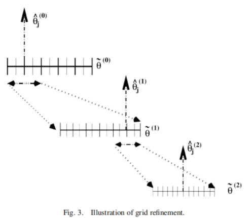 L1-SVD实现DOA_l1-svd matlab-CSDN博客