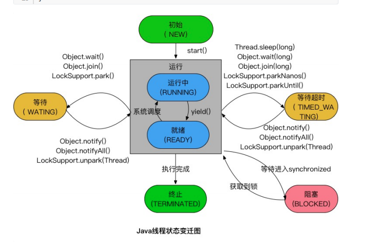 线程的状态，wait()方法和sleep()方法的区别_sleep(100)的时候,线程状态是怎么变化的?-CSDN博客