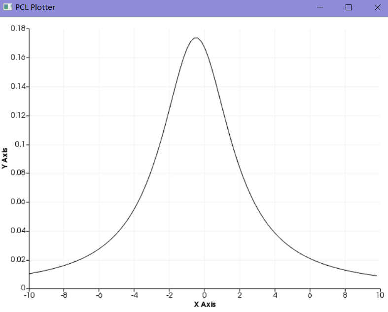 PCL教程-PCLPlotter图表可视化类-CSDN博客