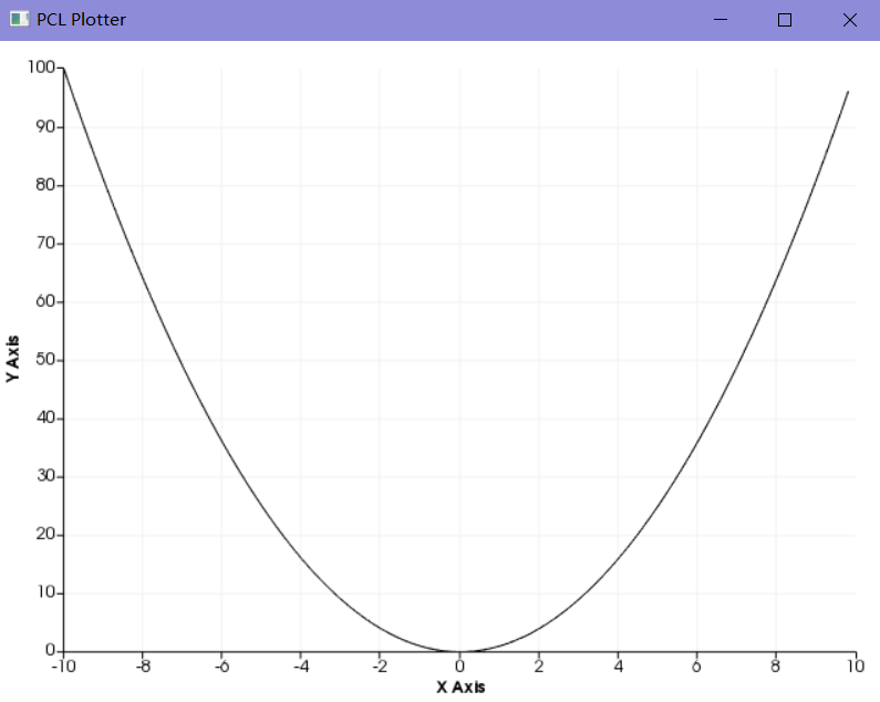 PCL教程-PCLPlotter图表可视化类-CSDN博客