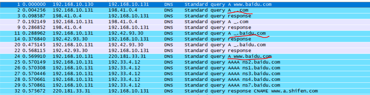 进阶DNS了解_rndc reload-CSDN博客