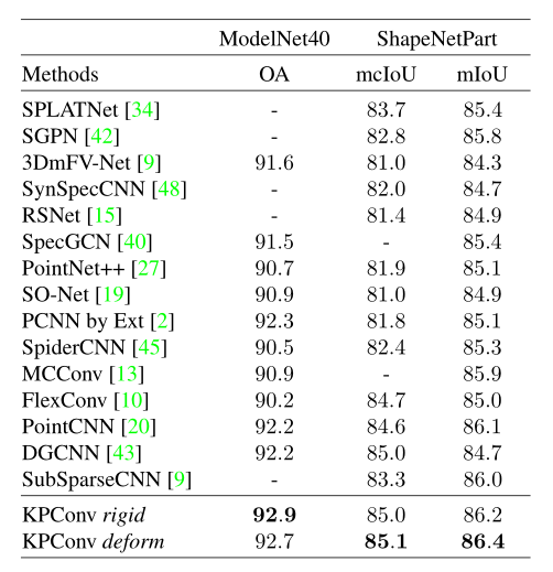 【文献翻译】KPConv：灵活且可变形的点云卷积-CSDN博客