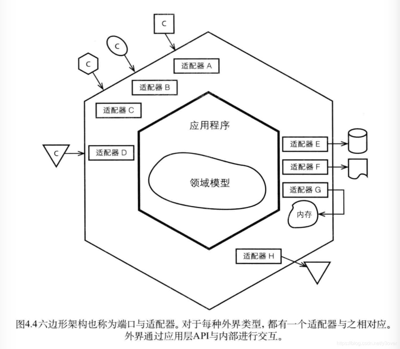 基于ddd的项目结构ddd项目结构 Csdn博客