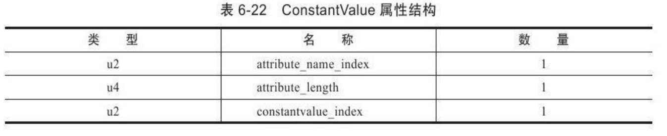深入理解Java虚拟机：JVM高级特性与最佳实践（第3版）读书笔记_深入理解java虚拟机第三版 pdf-CSDN博客