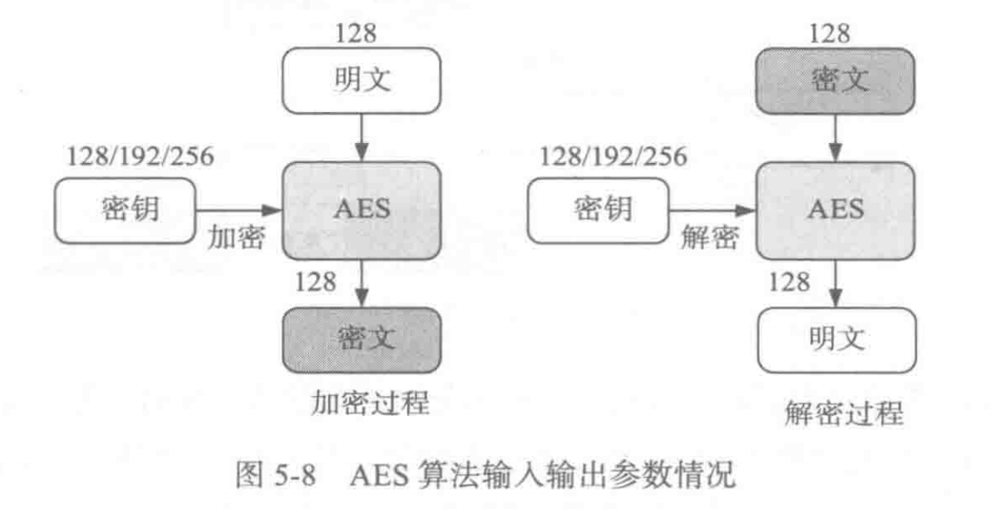 mbedtls学习--对称加密算法_mbedtls算法-CSDN博客