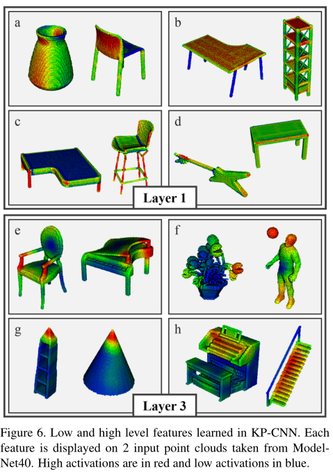 【文献翻译】KPConv：灵活且可变形的点云卷积-CSDN博客