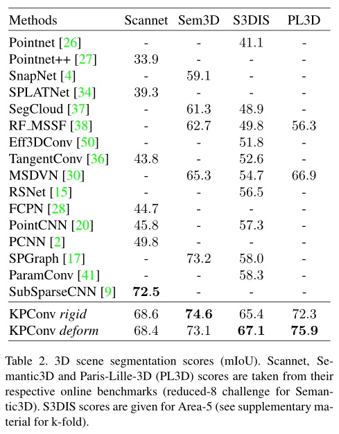 【文献翻译】KPConv：灵活且可变形的点云卷积-CSDN博客