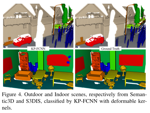 【文献翻译】KPConv：灵活且可变形的点云卷积-CSDN博客