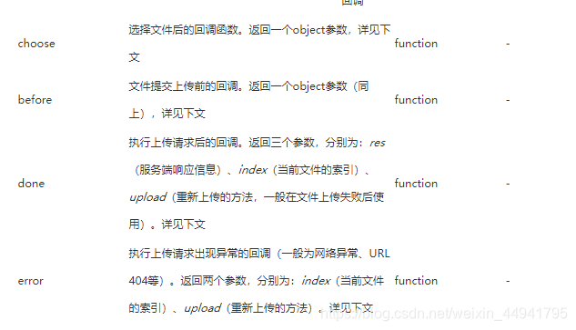Layui Upload插件实现本地预览图片,点击事件之后再上传图片uploadinst Uploadrender Elem Test1 Csdn博客