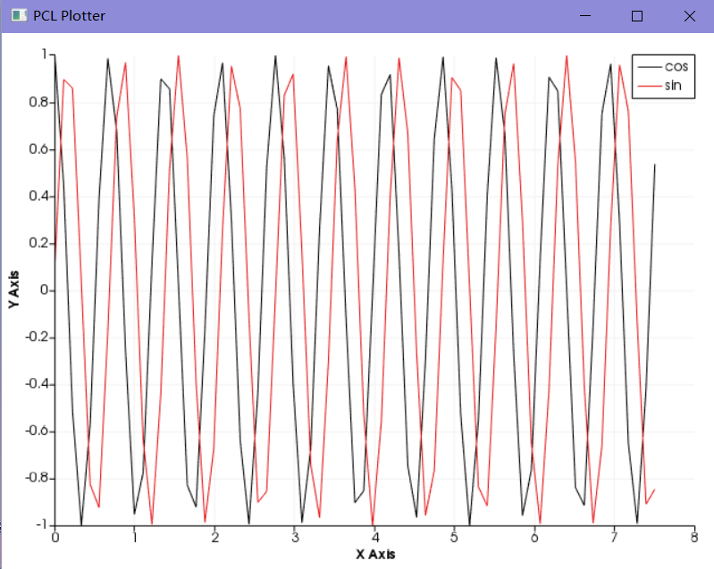 PCL教程-PCLPlotter图表可视化类-CSDN博客
