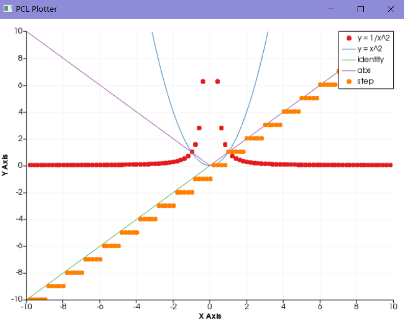PCL教程-PCLPlotter图表可视化类-CSDN博客