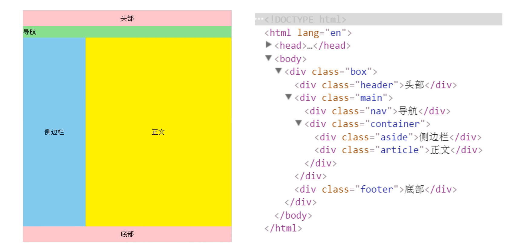 HTML5新增元素及属性_html5新增元素和属性-CSDN博客