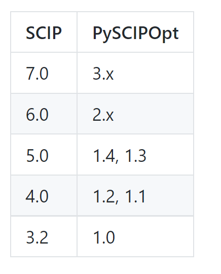 Windows环境下安装pyscipopt（python）-CSDN博客