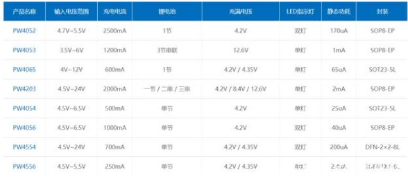 锂电池3V,3.3V.3.7V升压5V，大小电流方案集合！_3v升压5v简易电路-CSDN博客