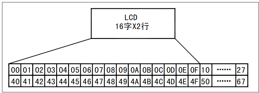 1602液晶的使用以及怎么看时序图-CSDN博客