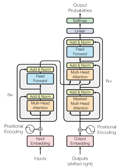 基于ResNet和Transformer的场景文本识别_resnet transformer-CSDN博客