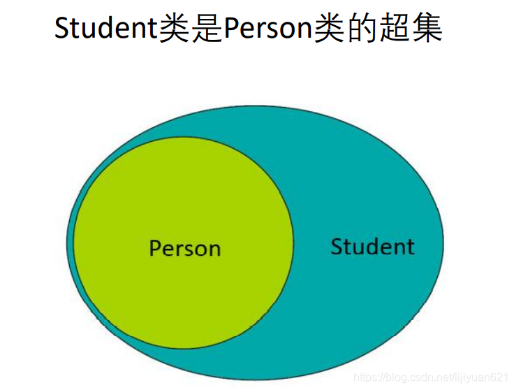 软件构造blog4 Super与this的辨析this可以访问父类被隐藏的成员 Csdn博客