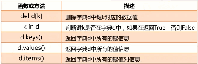 Python支持的数据类型 Csdn博客 