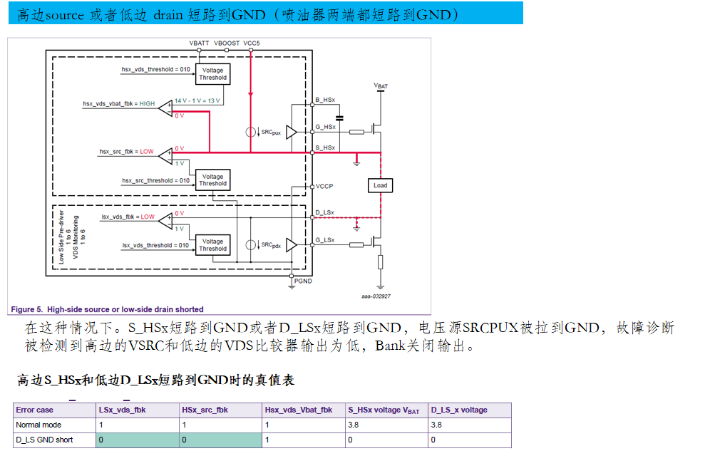 PT2001 / PT2000 诊断功能-CSDN博客
