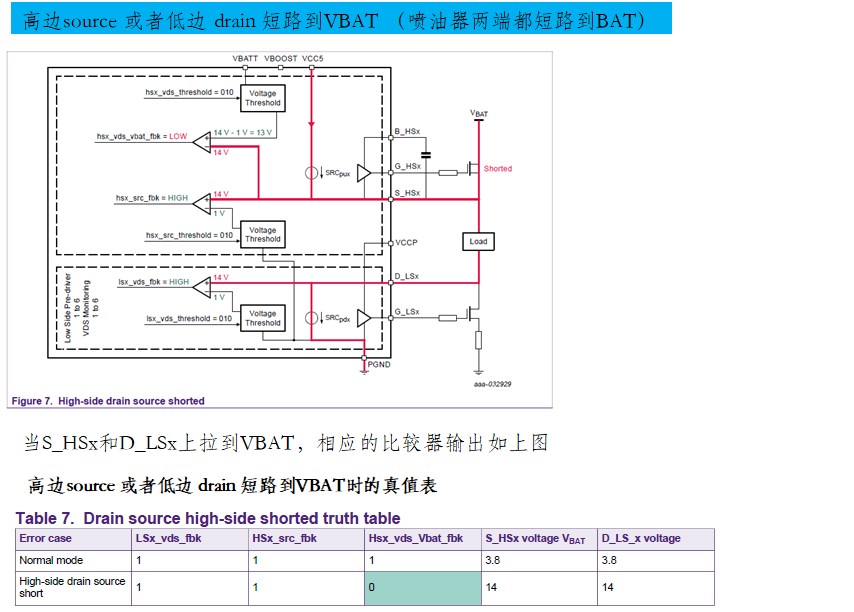 PT2001 / PT2000 诊断功能-CSDN博客