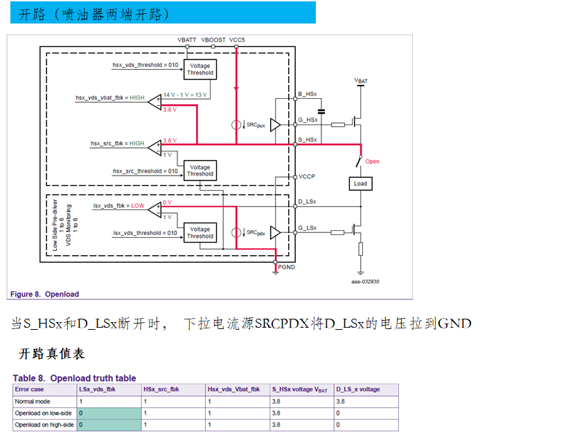 PT2001 / PT2000 诊断功能-CSDN博客